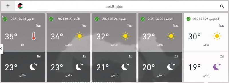 Jordan | Temperatures continue to rise, and weather is relatively hot ...